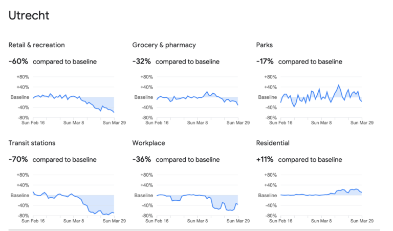 Google Shows Impact of Lock-Down – Interdependent Thoughts