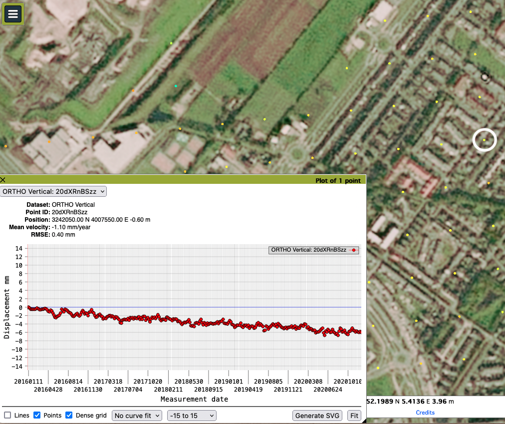 New European Ground Motion Service (EGMS) – Interdependent Thoughts